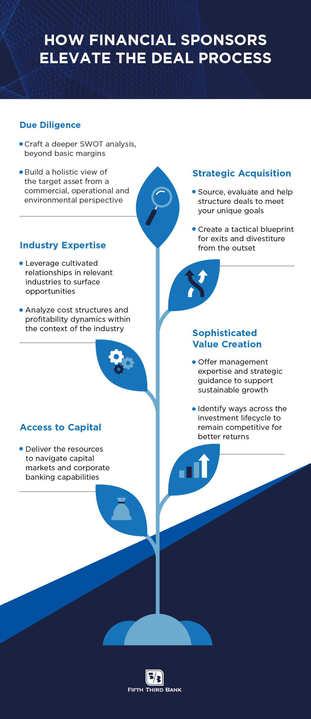 How Financial Sponsors Elevate the Deal Process | Fifth Third Bank